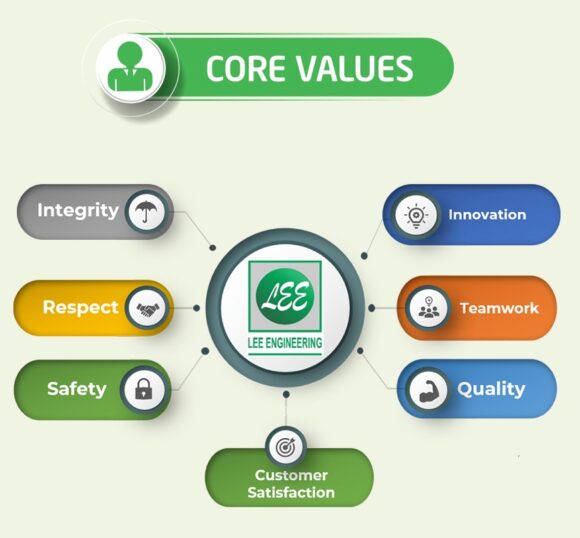 About Us - Lee Engineering Houston